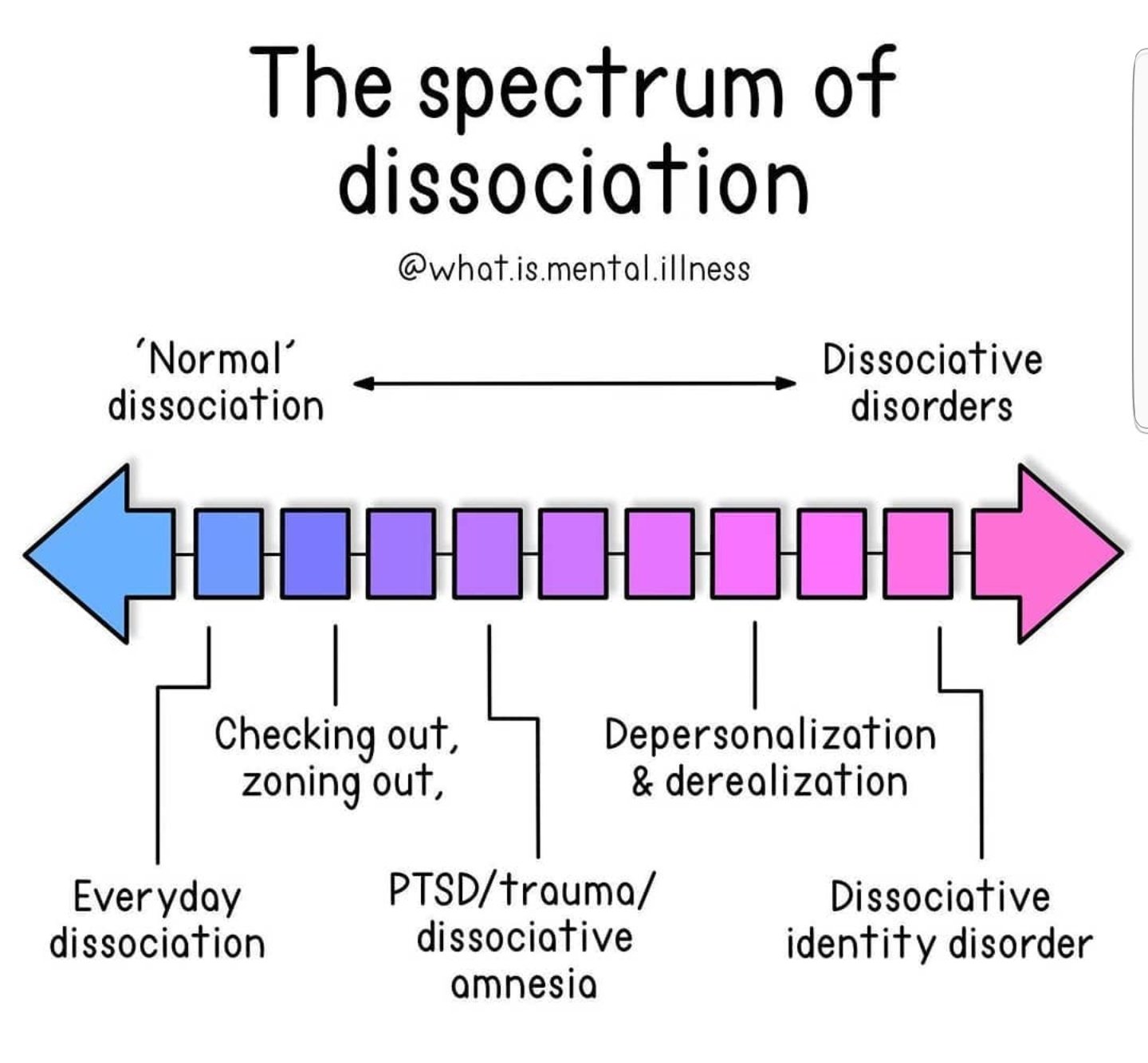Dissociation and Serial Experiments Lain – Anime Rants