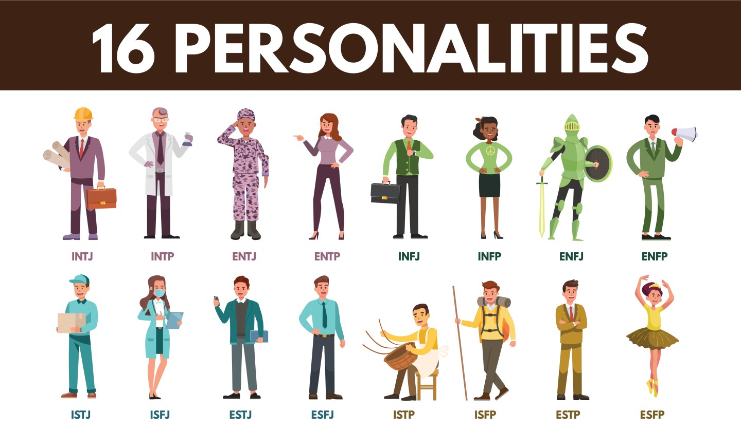 The 16 MBTI Types as Anime Characters – Anime Rants